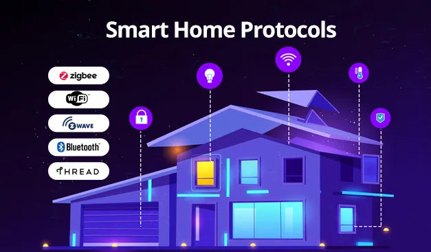 Smart Home Protocols Explained: Wi-Fi, Zigbee, Z-Wave, Matter & More
