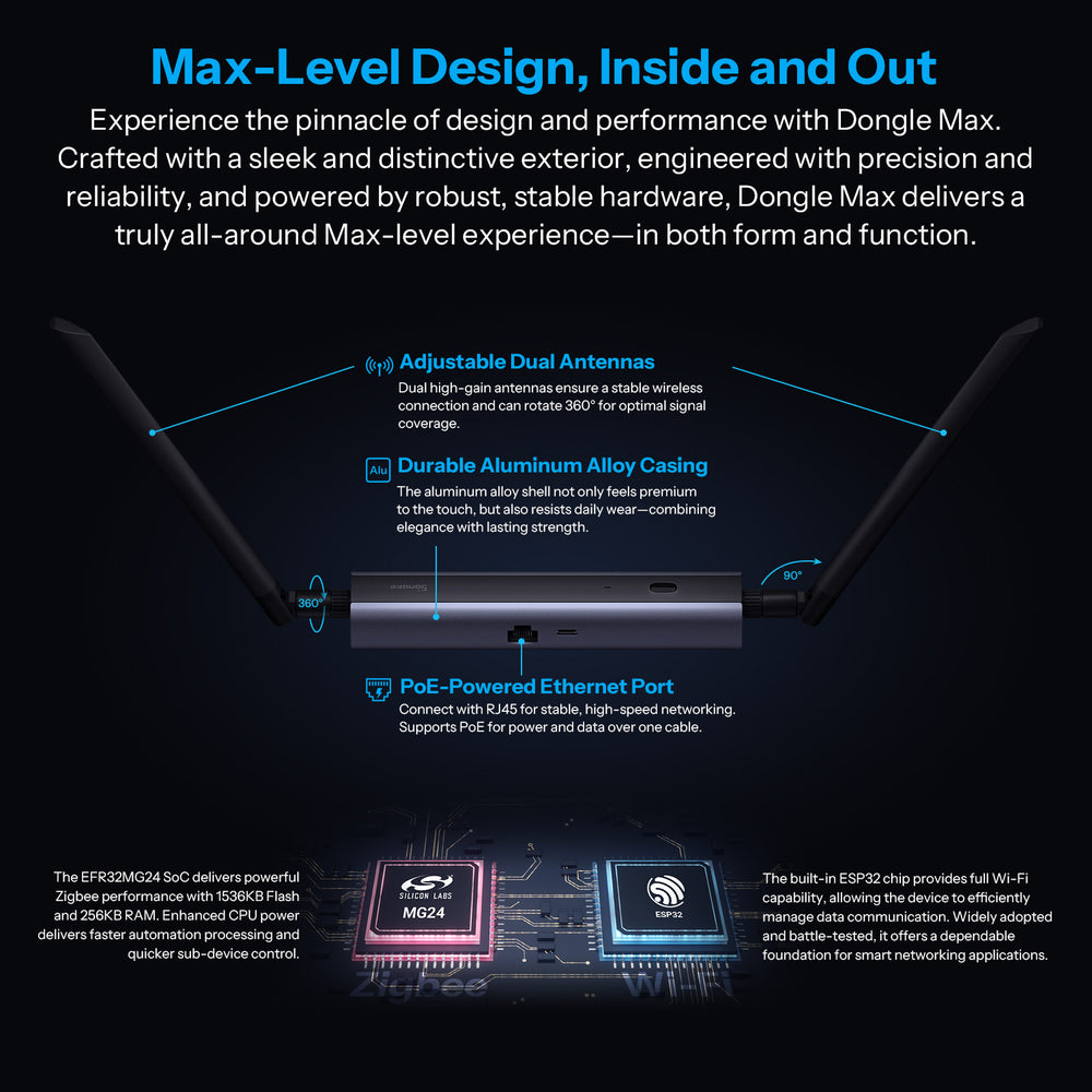 SONOFF Dongle Max Zigbee/Thread PoE Dongle | Dongle-M