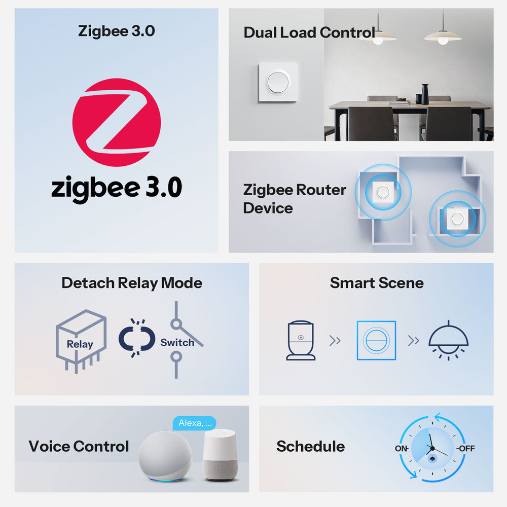 SONOFF Orb-ZBW2 Zigbee Double Smart Wall Switch | MINI-ZB2GS-E