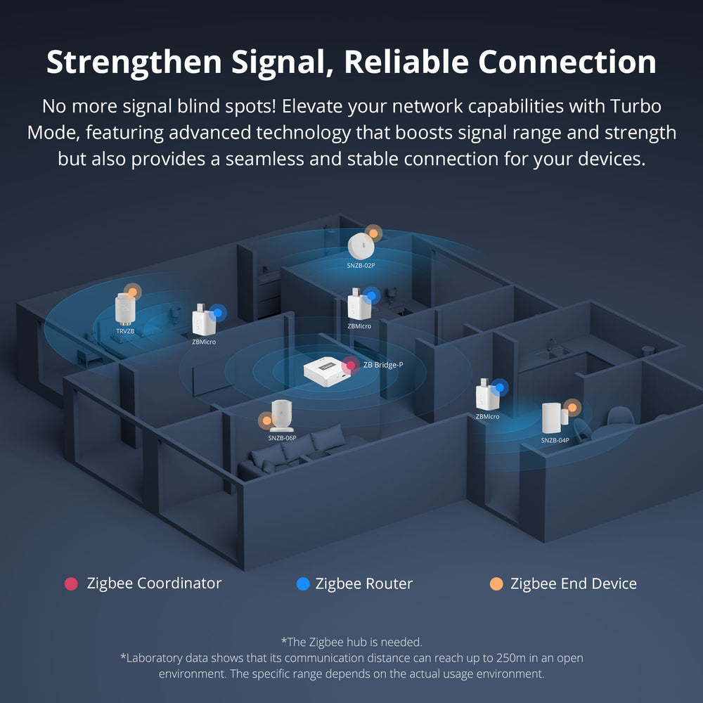 SONOFF Micro Zigbee USB Smart Adaptor | ZBMicro