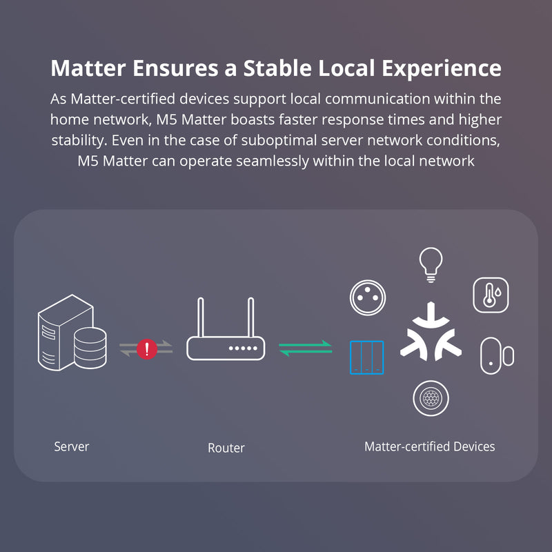 SONOFF SwitchMan Smart Wall Switch-M5 Matter
