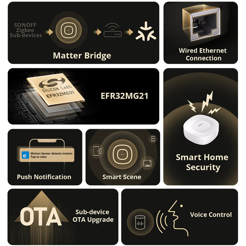 Sonoff Zigbee Bridge Ultra Zbbridge U