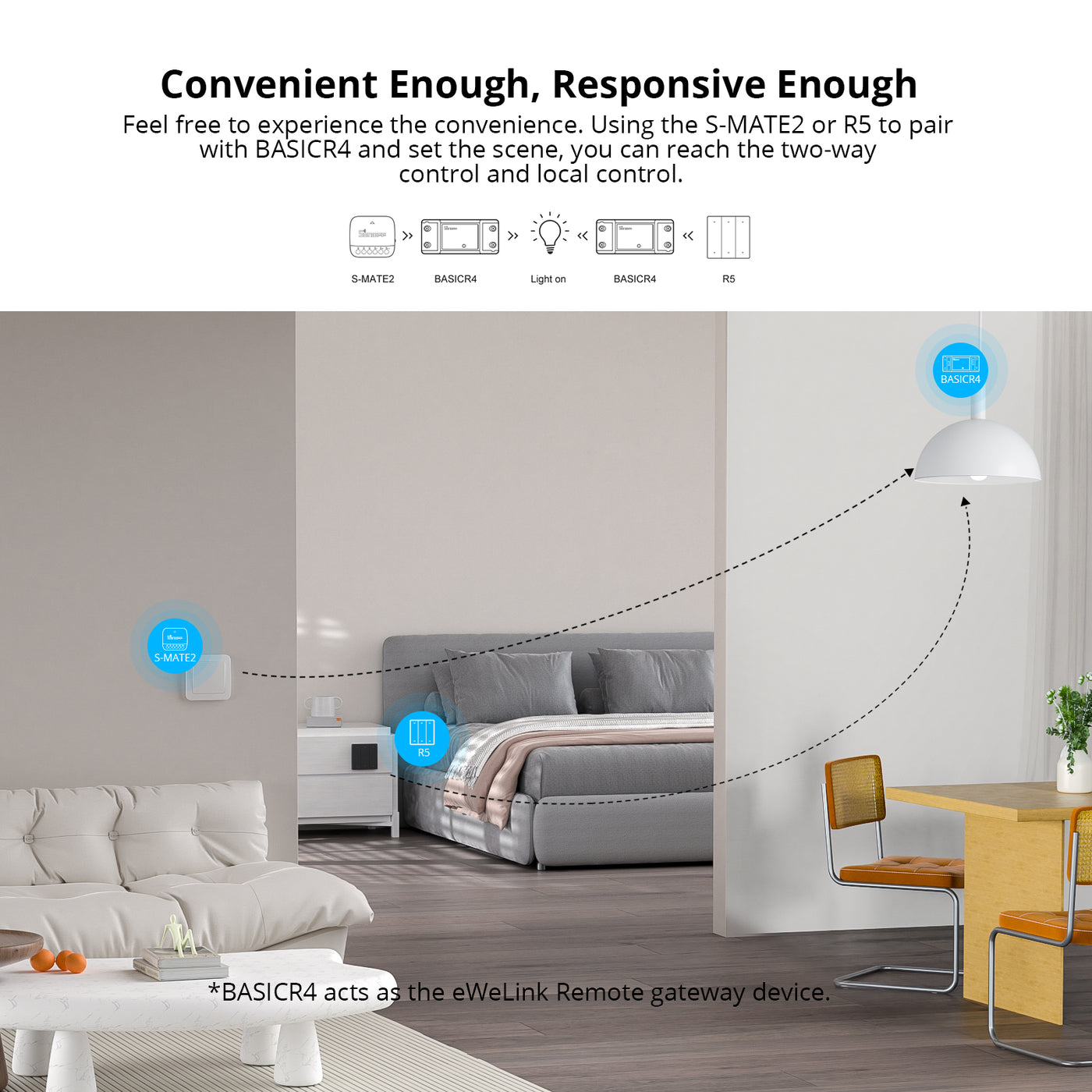 SONOFF BASICR4 Interruptor Inteligente Wi-Fi