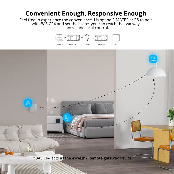 SONOFF BASICR4 Interruptor Inteligente Wi-Fi
