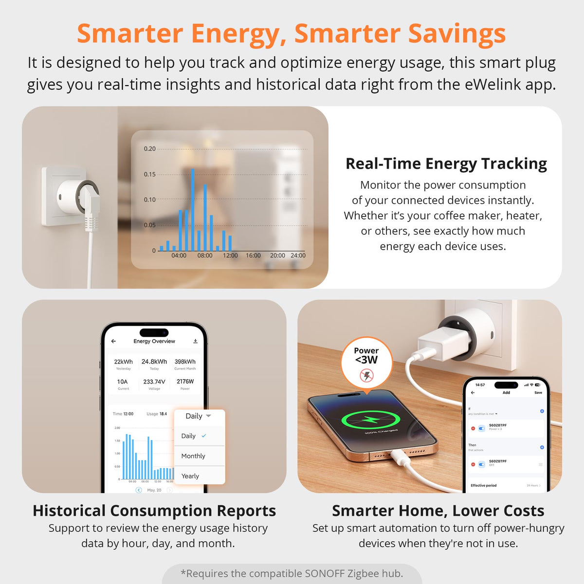 SONOFF iPlug Zigbee Smart Plug | S60 Series
