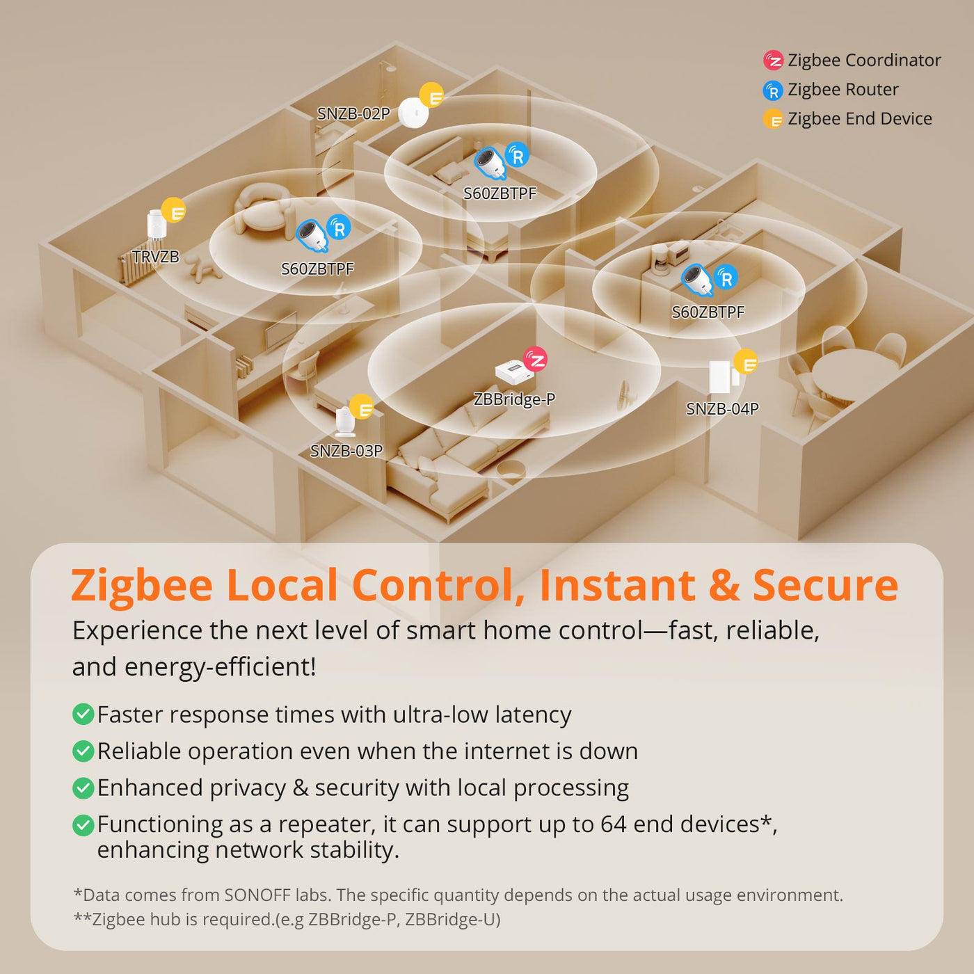 Sonoff Iplug Zigbee Smart Plug S60 Series