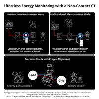SONOFF POW Ring Smart Power Meter | POWCT