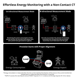 SONOFF POW Ring Smart Power Meter | POWCT