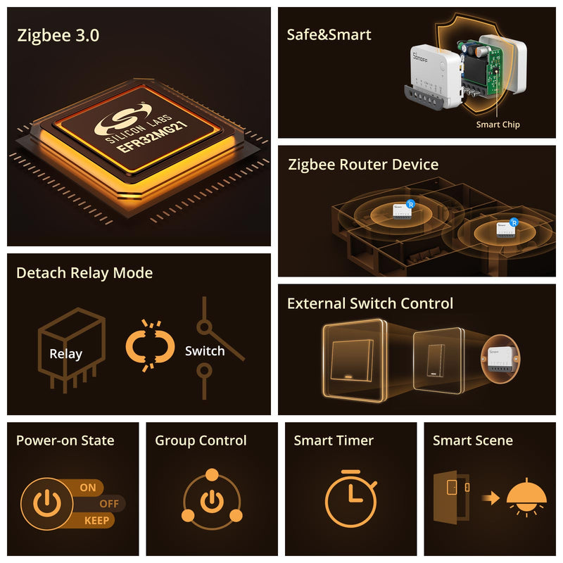 SONOFF ZBMINI Interrupteur Intelligent Zigbee Extrême ZBMINIR2