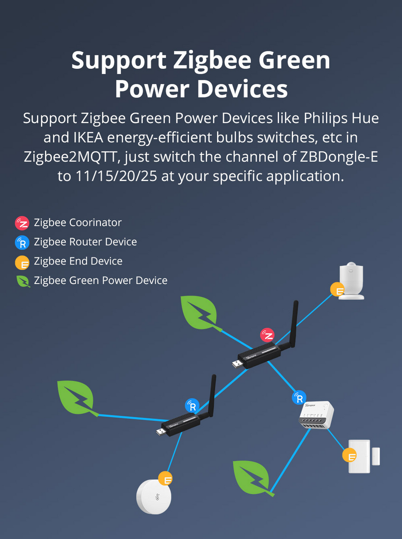 SONOFF Zigbee 3.0 USB-Dongle Plus | ZBDongle-P