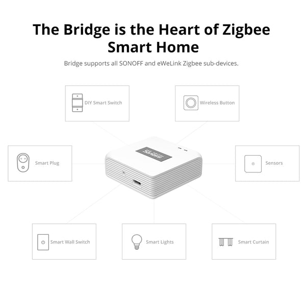 SONOFF Zigbee Bridge Pro | ZBBridge-P