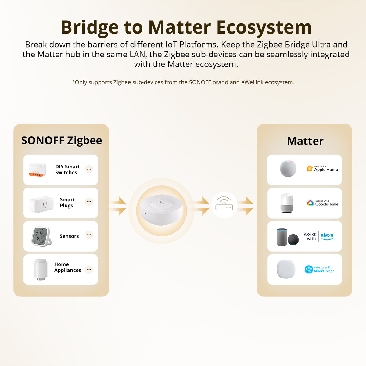SONOFF Zigbee Bridge Ultra | ZBBridge-U