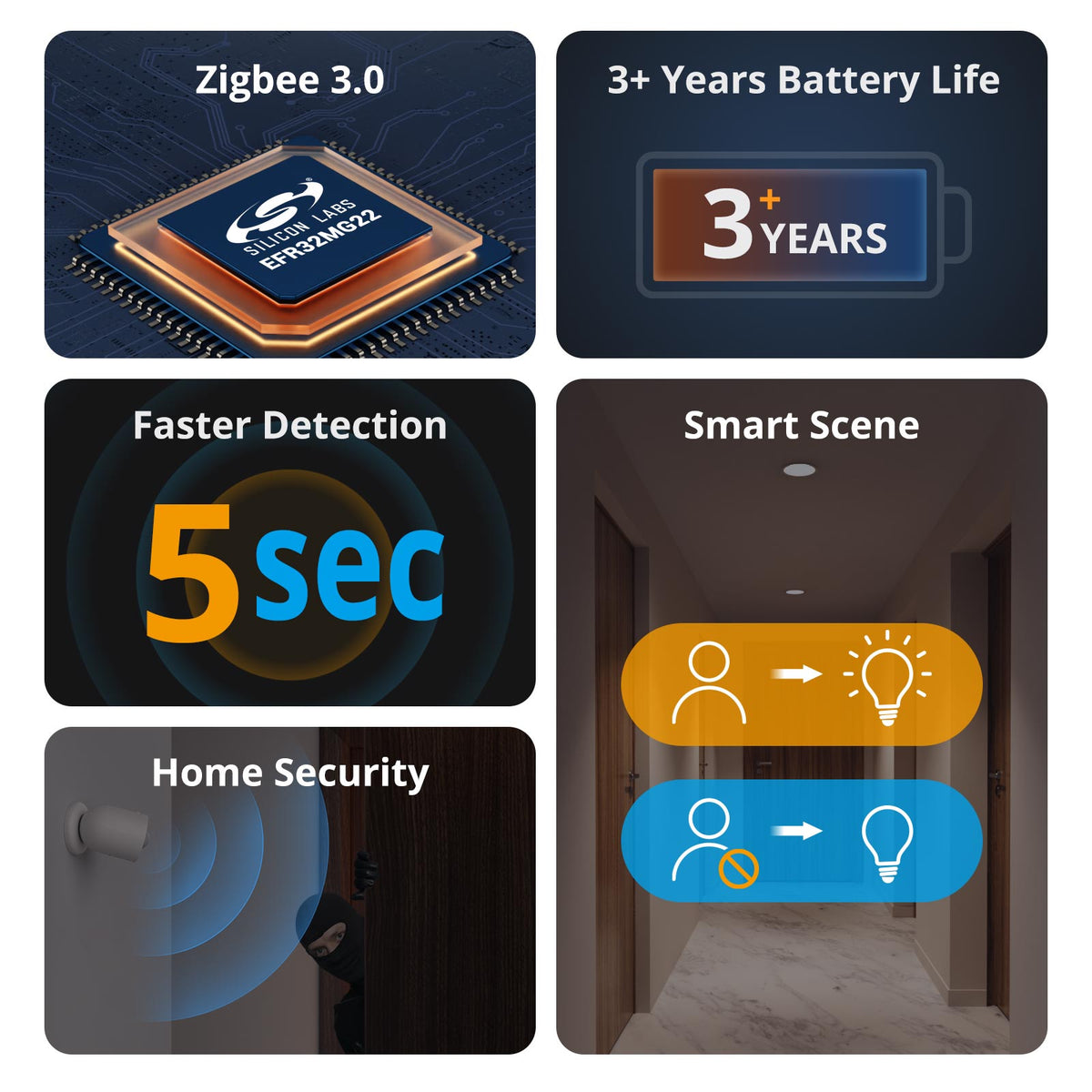 SONOFF Zigbee Motion Sensor | SNZB-03P