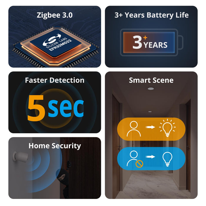 SONOFF Zigbee Motion Sensor | SNZB-03P