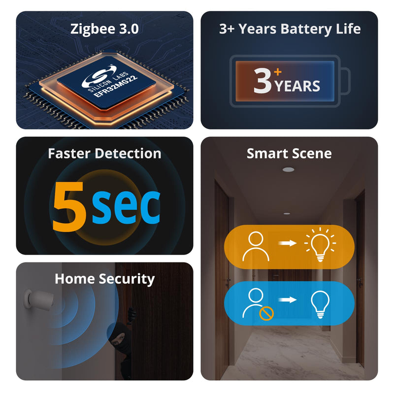 SONOFF Zigbee Motion Sensor | SNZB-03P